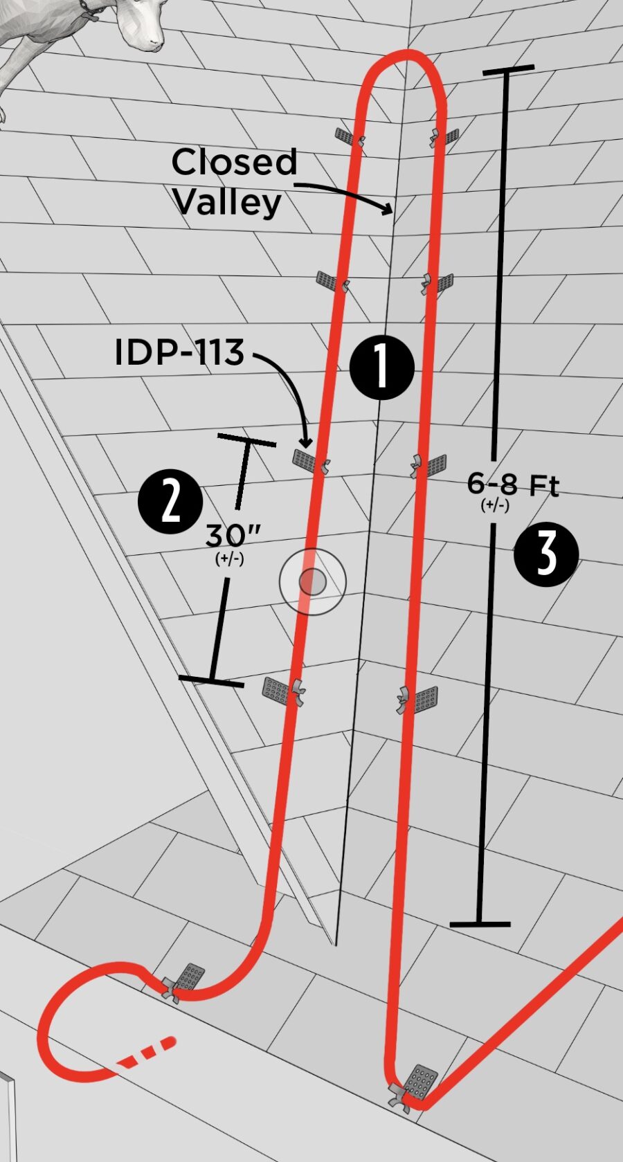 Installing Roof De-Icing Heat Cable in Valleys → Radiant Solutions Company